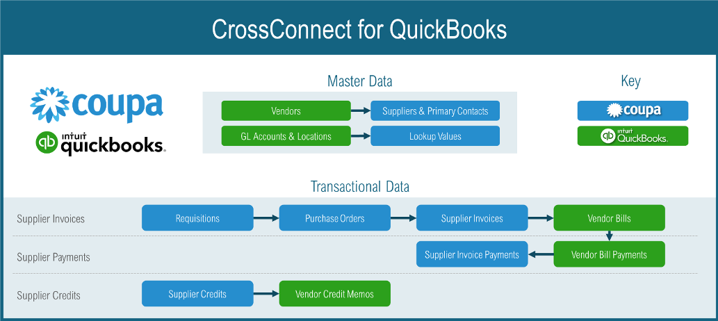 CrossConnect Quickbooks Online Connector | Coupa App Marketplace
