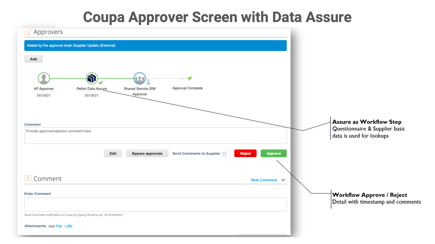 Relish Data Assure | Coupa App Marketplace
