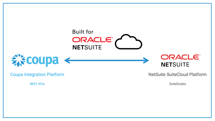 NetSuite for Purchase to Pay + Expenses | Coupa App Marketplace