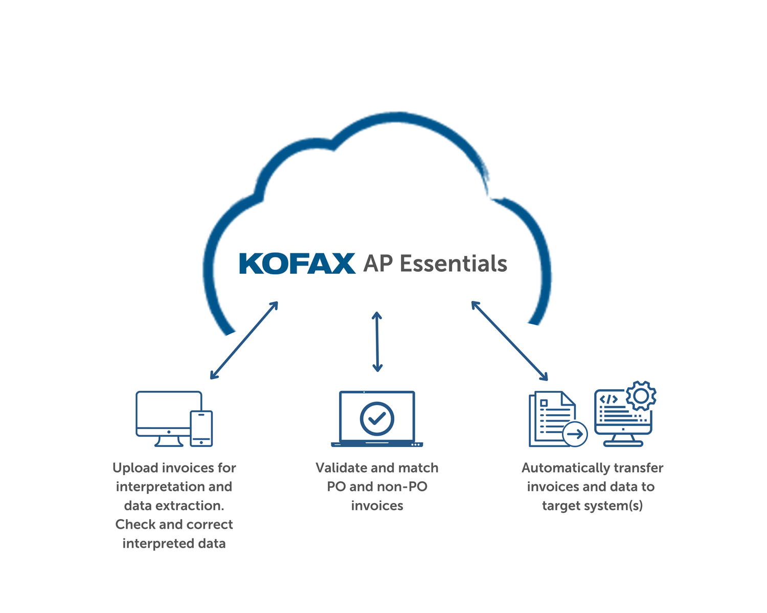 Kofax AP Essentials for Invoice Automation | Coupa App Marketplace
