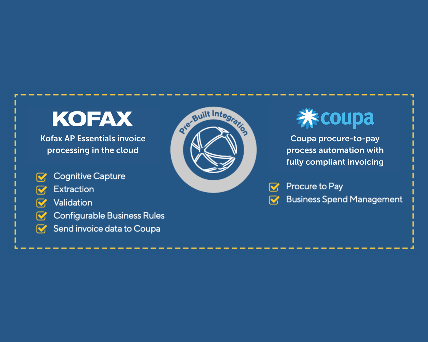 Kofax AP Essentials for Invoice Automation | Coupa App Marketplace