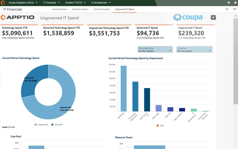 Apptio Governance for Technology Spend | Coupa App Marketplace