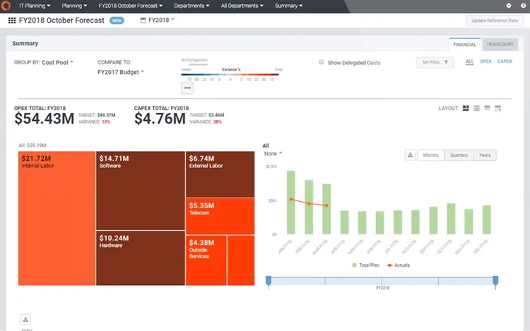 Apptio Governance for Technology Spend | Coupa App Marketplace