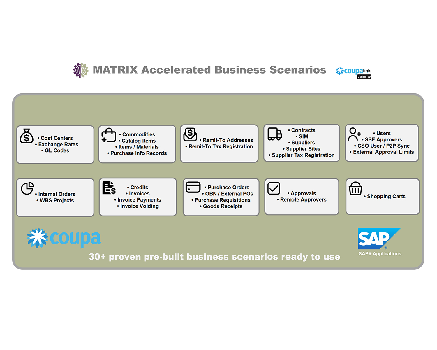 SAP® ERP Accelerator by Mandant | Coupa App Marketplace