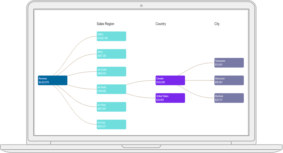 D3 Decomposition Tree | Infor Marketplace