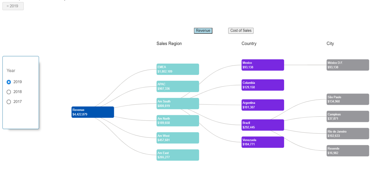 D3 Decomposition Tree | Infor Marketplace