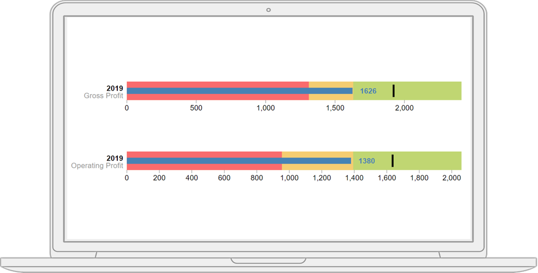 D3 Bullet Chart | Infor Marketplace