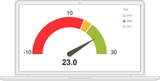 D3 Speedometer | Infor Marketplace