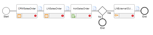 Infor ERP LN Cloud - MS CRM Integration | Infor Marketplace