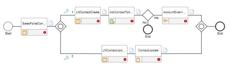 Infor ERP LN Cloud - Salesforce Integration | Infor Marketplace