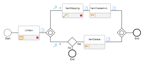 Infor ERP LN Cloud - Salesforce Integration | Infor Marketplace