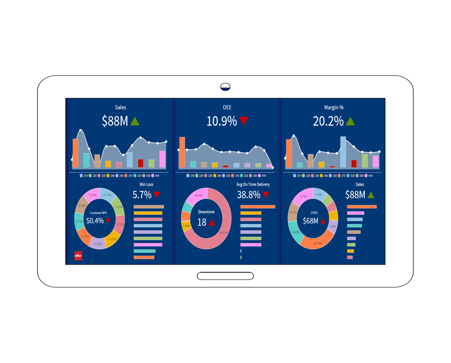 Infor Birst Enterprise | Infor Marketplace