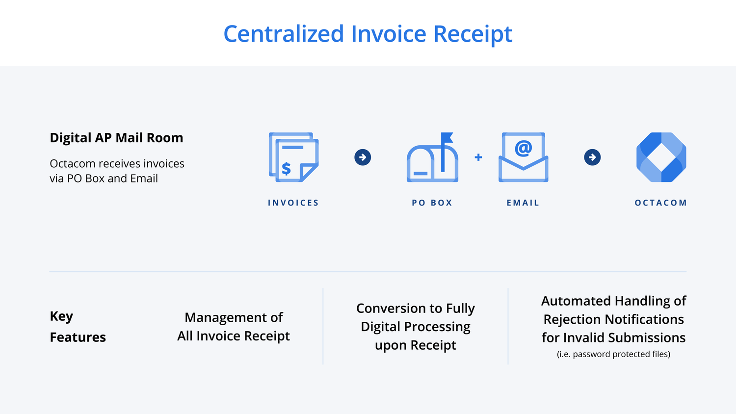 Octacom’s Intelligent AP Automation | Coupa App Marketplace