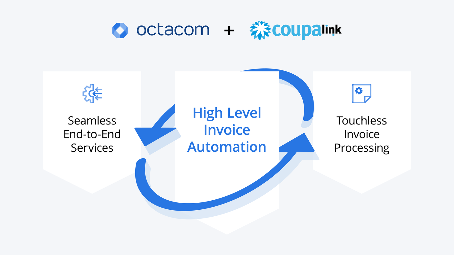 Octacom’s Intelligent AP Automation | Coupa App Marketplace