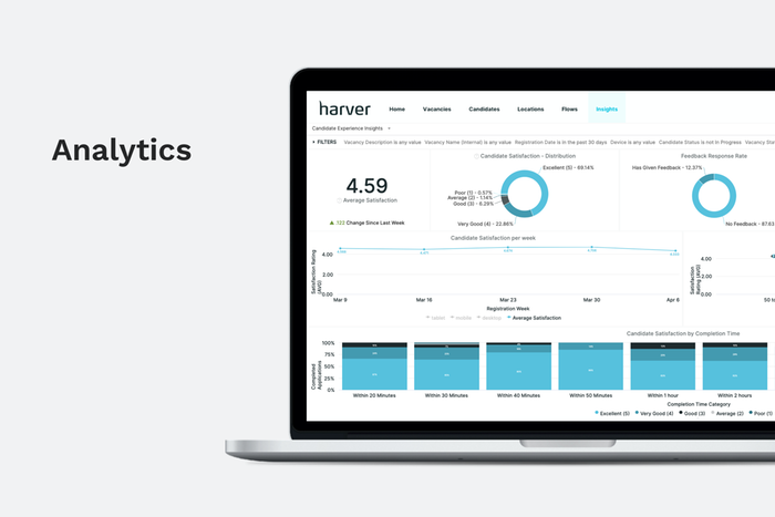 Assessment Solution by Harver | iCIMS Marketplace