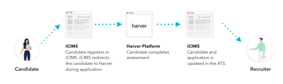 Assessment Solution by Harver | iCIMS Marketplace