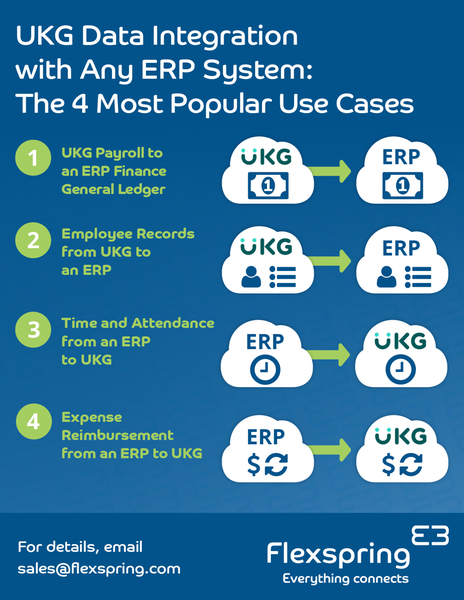 ERP Integration by Flexspring | UKG Marketplace