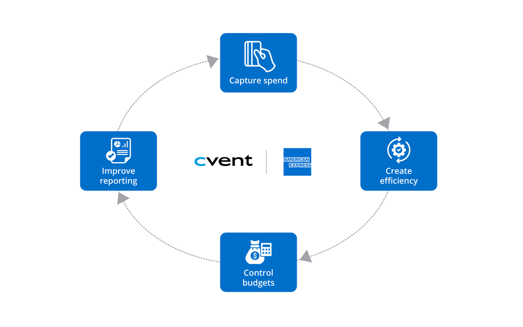 American Express Corporate Meeting Payment Solutions | Cvent App ...