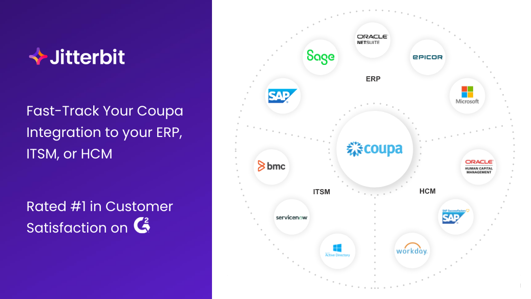 Jitterbit Pre Built Integrations For Coupa Coupa App Marketplace