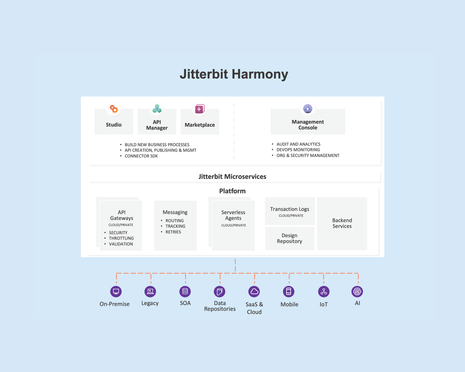 Jitterbit Harmony Application Connector for Coupa | Coupa App Marketplace