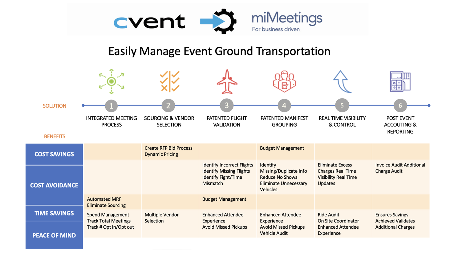 Cvent miMeetings Integration | Cvent App Marketplace