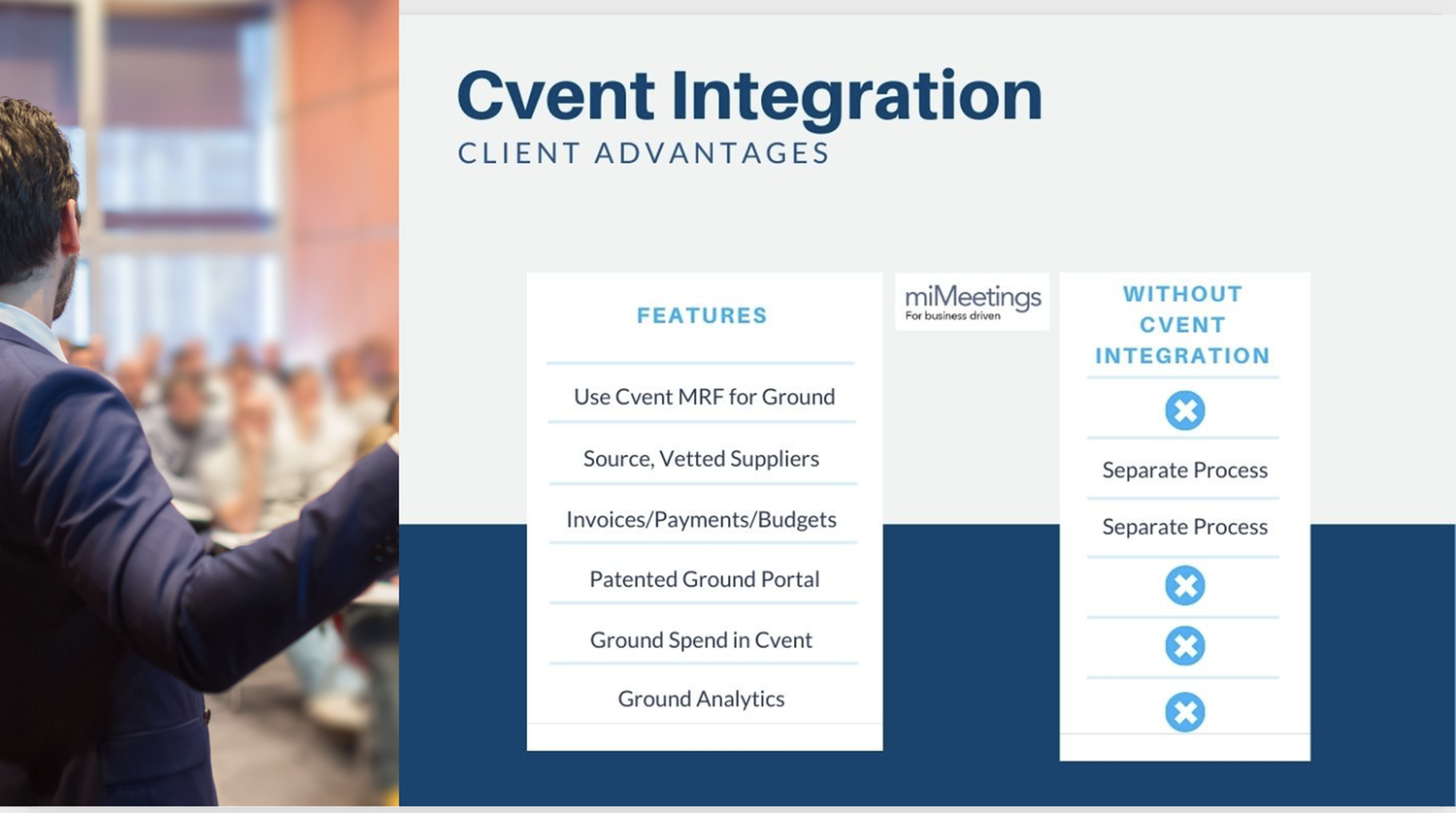 Cvent miMeetings Integration | Cvent App Marketplace