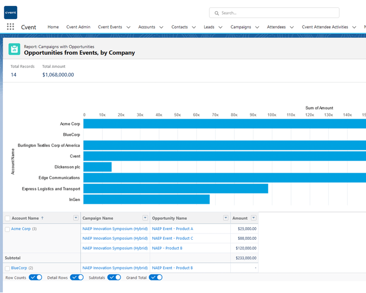 Cvent Salesforce App | Cvent App Marketplace