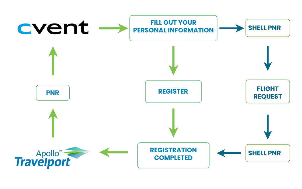 Apollo (GDS) | Cvent App Marketplace
