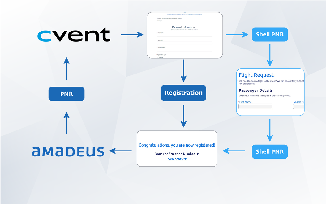 Amadeus | Cvent App Marketplace