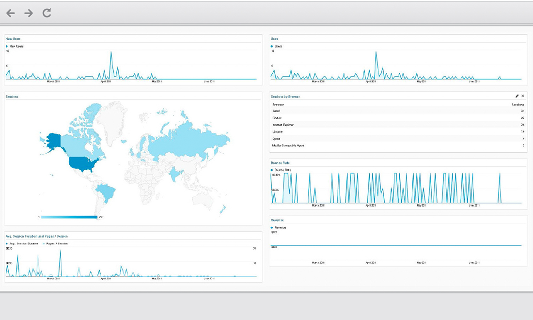 Google Analytics | Cvent App Marketplace