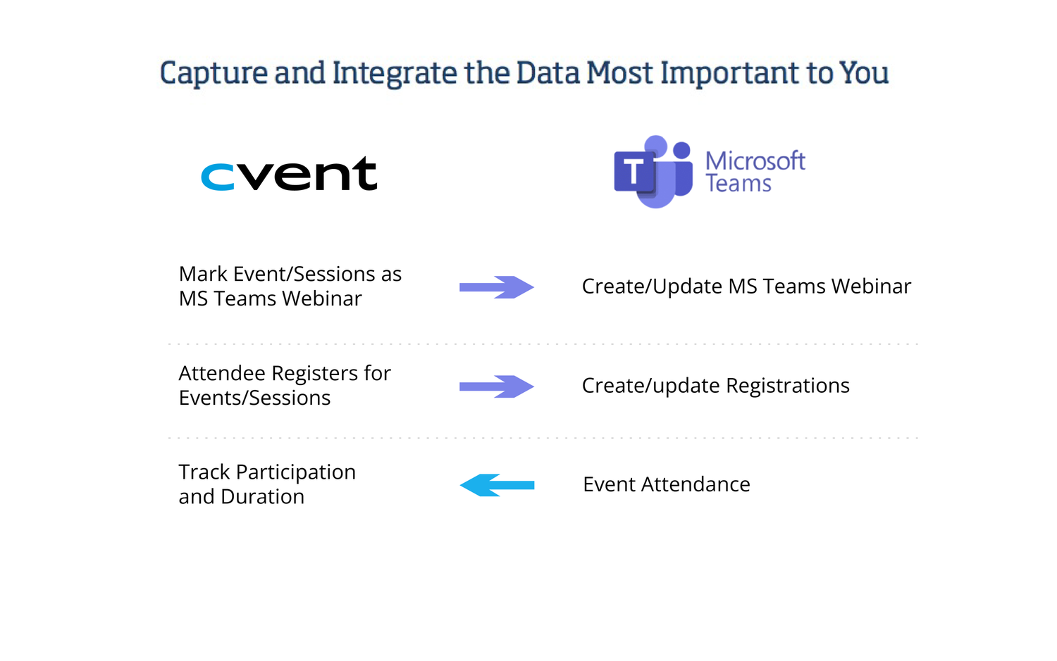 Microsoft Teams | Cvent App Marketplace