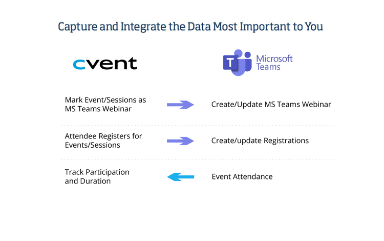Microsoft Teams | Cvent App Marketplace