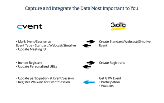 GoToWebinar | Cvent App Marketplace