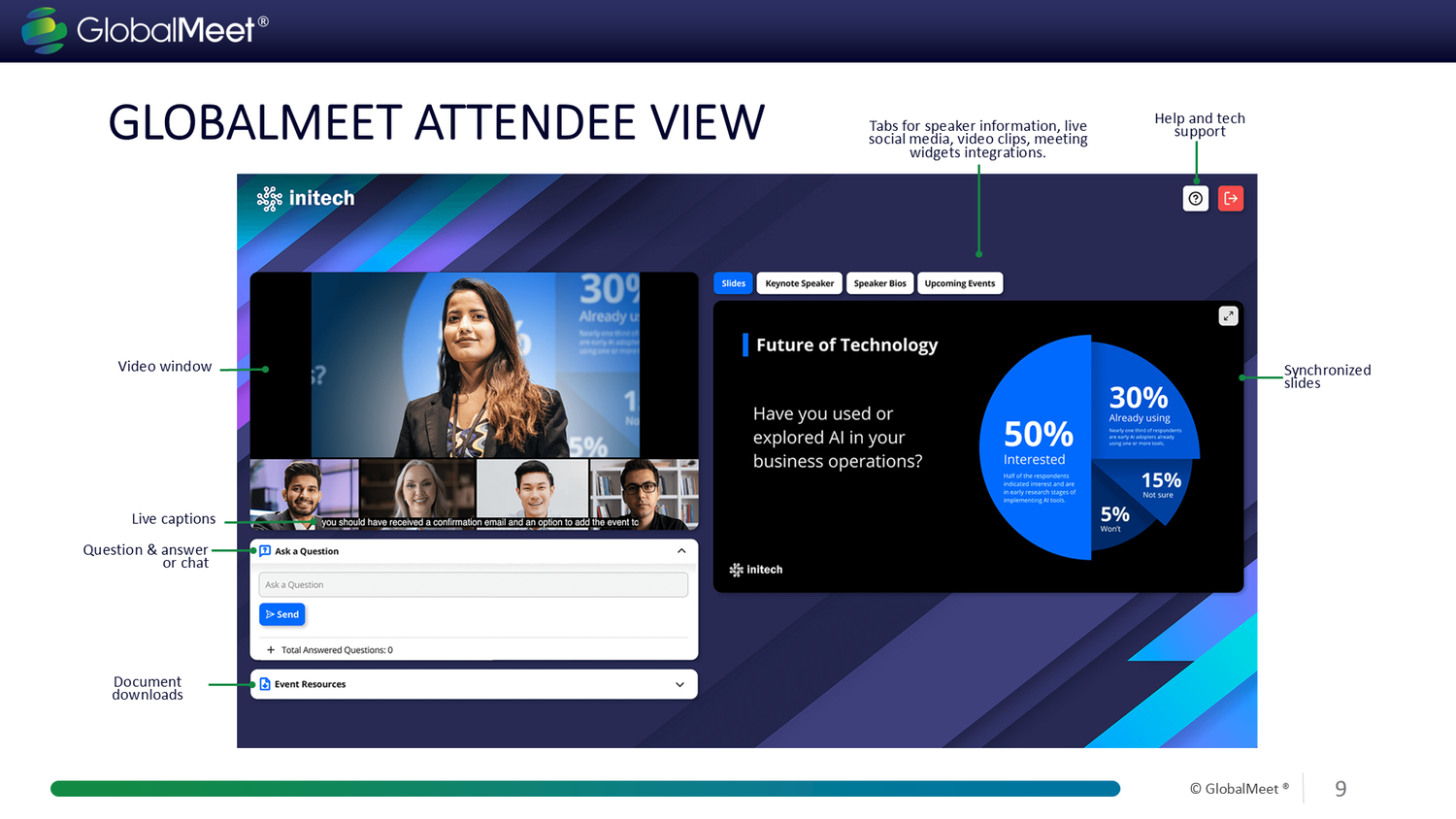 GlobalMeet | Cvent App Marketplace