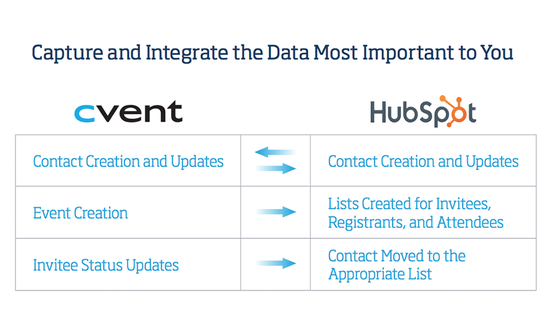 HubSpot | Cvent App Marketplace