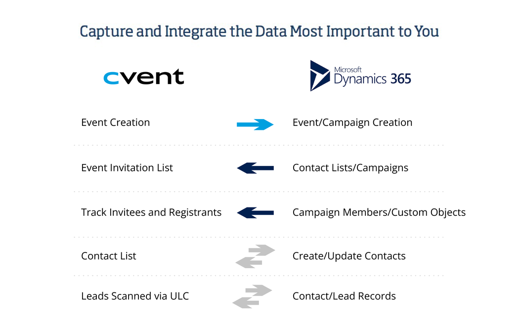 Microsoft Dynamics | Cvent App Marketplace