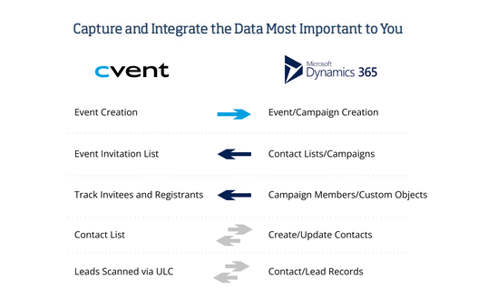 Microsoft Dynamics | Cvent App Marketplace