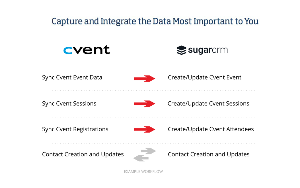 SugarCRM | Cvent App Marketplace