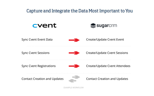 SugarCRM | Cvent App Marketplace