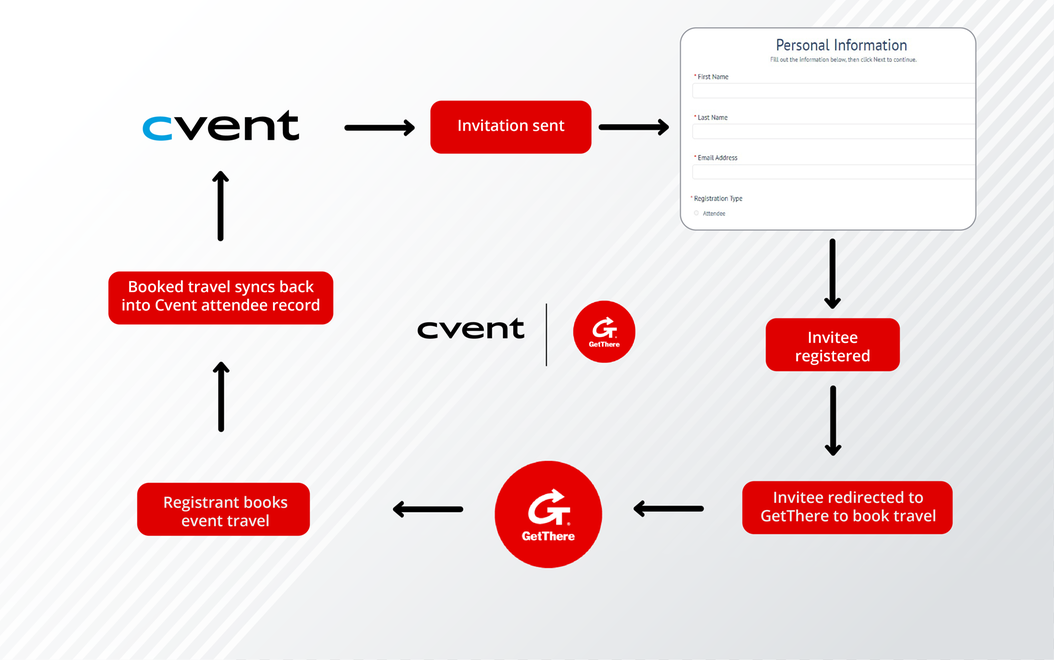 GetThere | Cvent App Marketplace