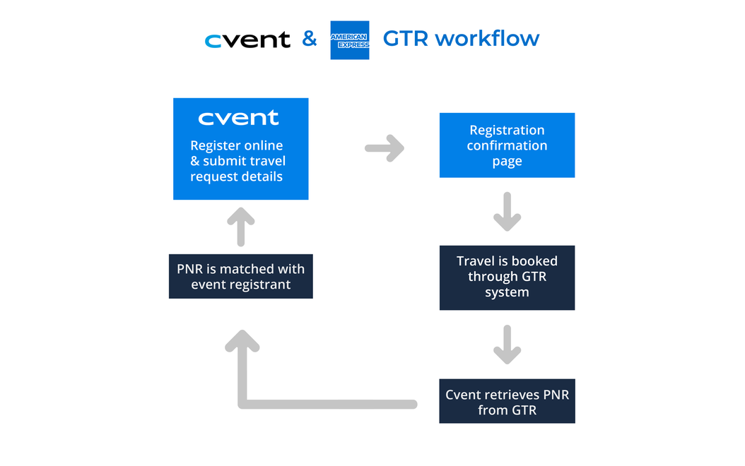 American Express - GTR | Cvent App Marketplace