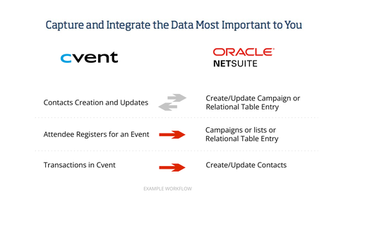 NetSuite | Cvent App Marketplace