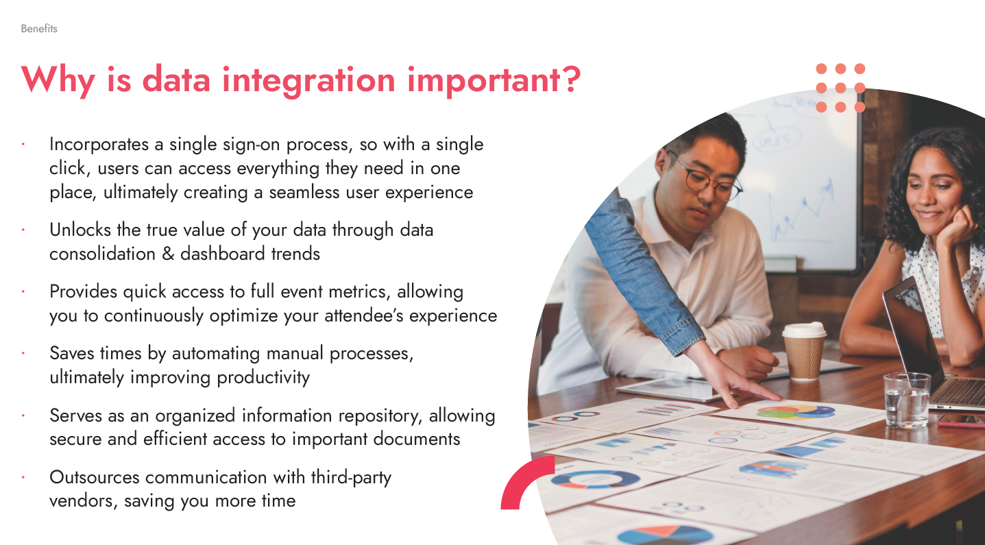 MCI Integration | Cvent App Marketplace