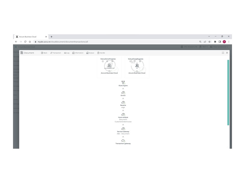 Accure Cloud for M3 | Infor Marketplace