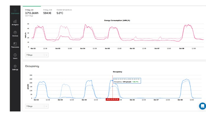 Basking Automation | Cisco Meraki Marketplace