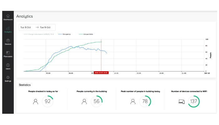 Basking Automation | Cisco Meraki Marketplace