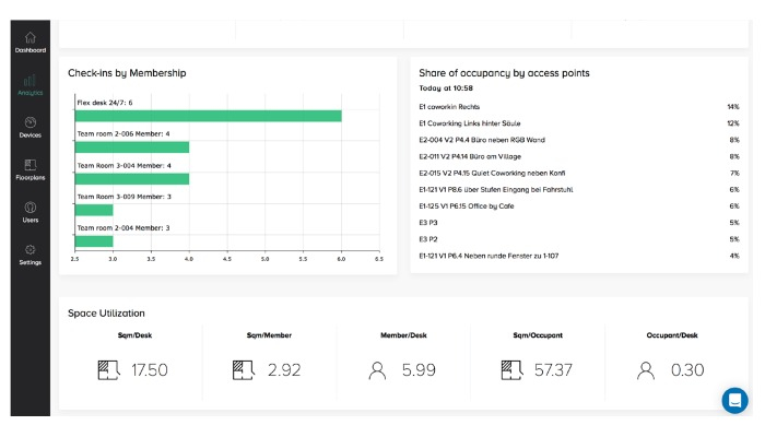 Basking Automation | Cisco Meraki Marketplace