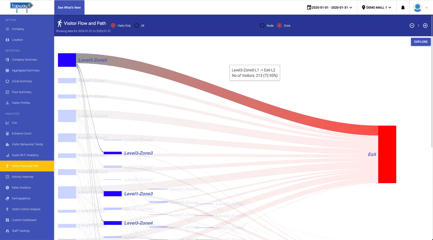 Tapway | Cisco Networking App Marketplace
