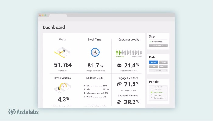 Aislelabs Flow | Cisco Networking App Marketplace