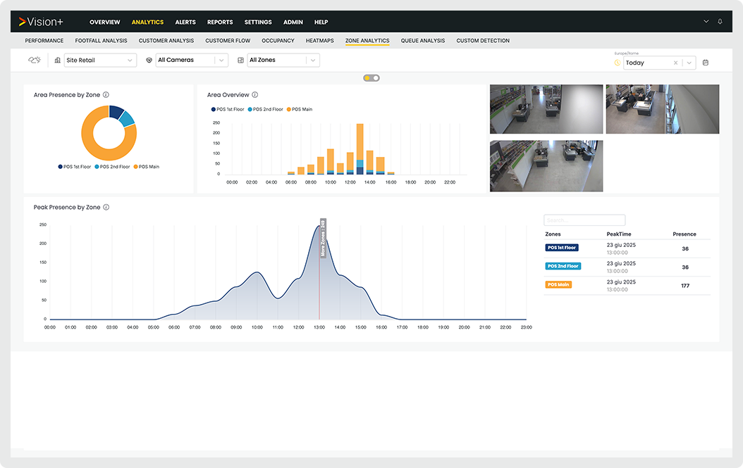 Vision+ | Cisco Networking App Marketplace